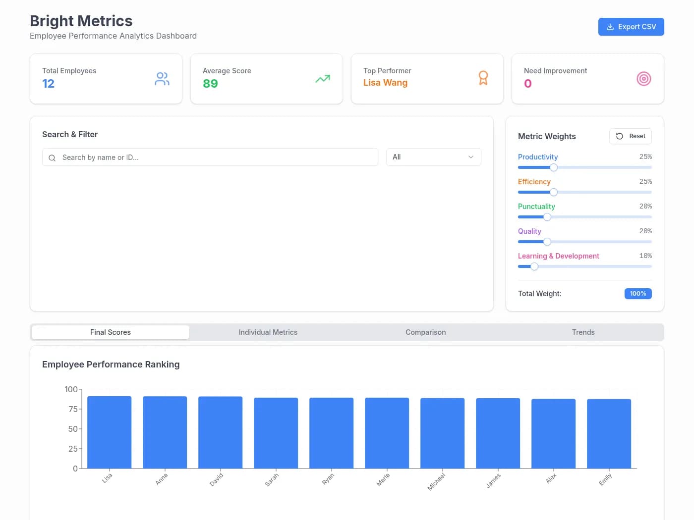 Bright Metrics: Interactive Employee Performance Dashboard