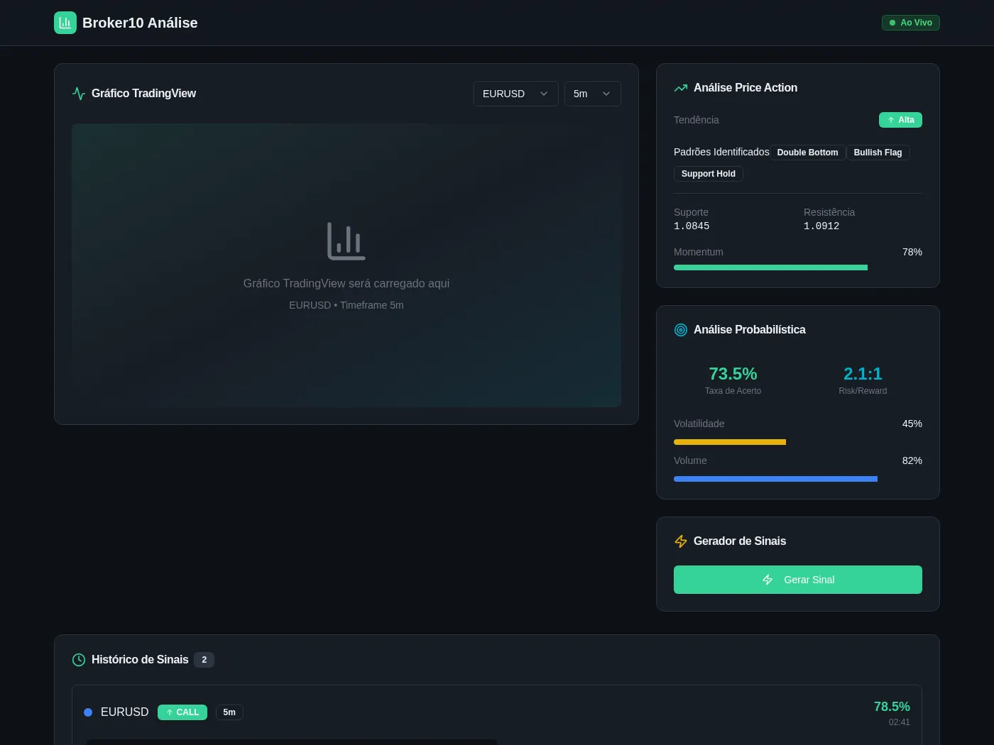 Broker10 Gráfico e Sinais Inteligentes