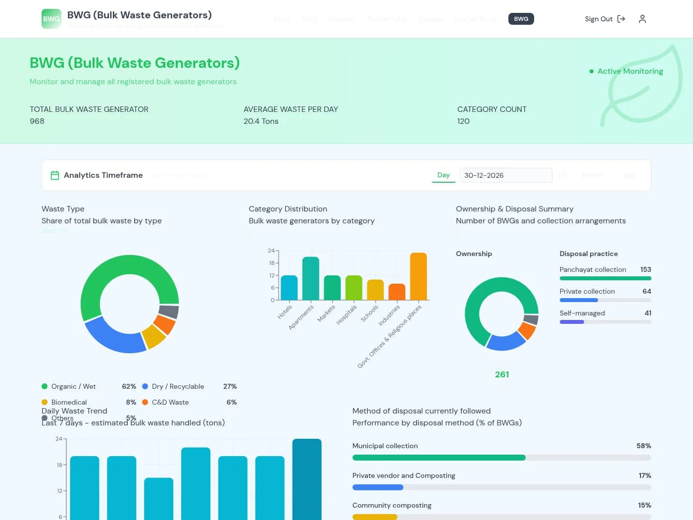 Bulk Waste Generator Data Dashboard
