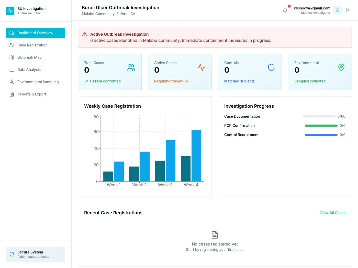 Buruli Ulcer Outbreak Investigation Dashboard for Adamawa State