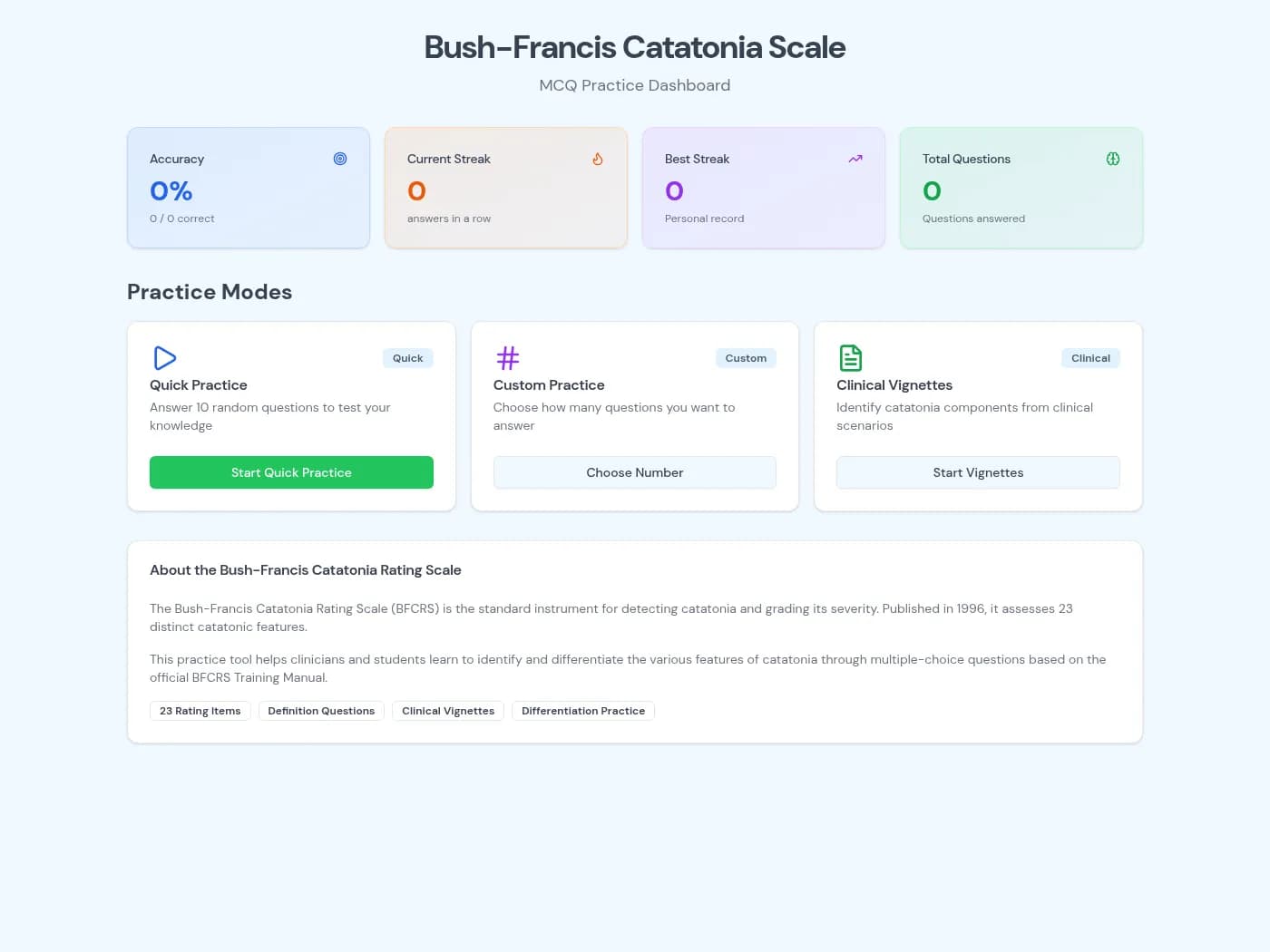 Bush-Francis Catatonia MCQ Dashboard