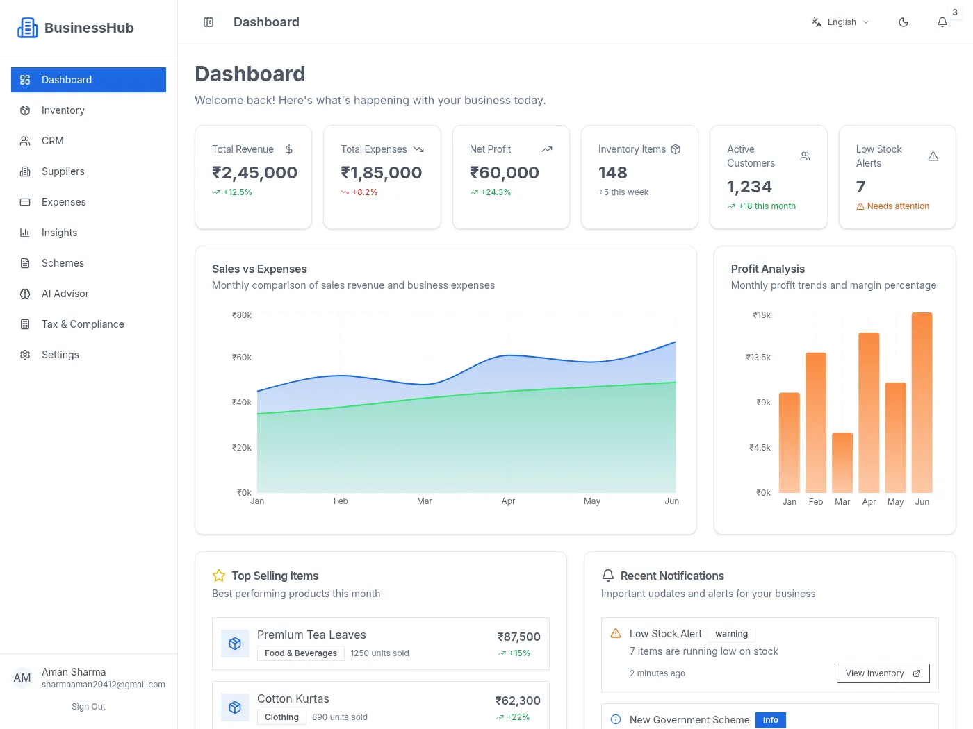 Business Management Dashboard for Indian Entrepreneurs