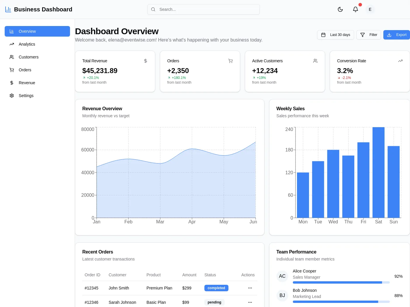 Business Operations Dashboard