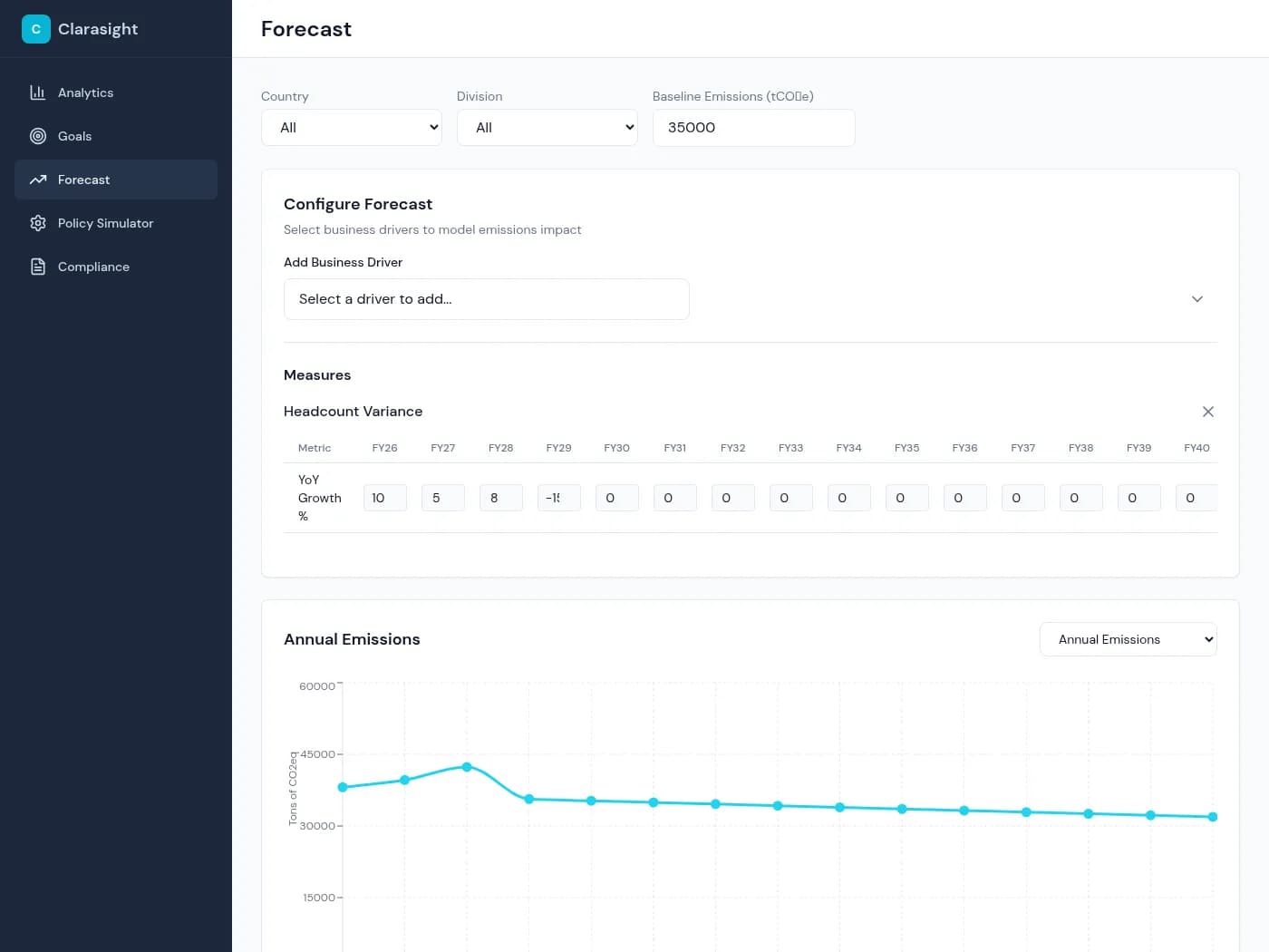 Enterprise Business Travel Emissions Forecasting Suite
