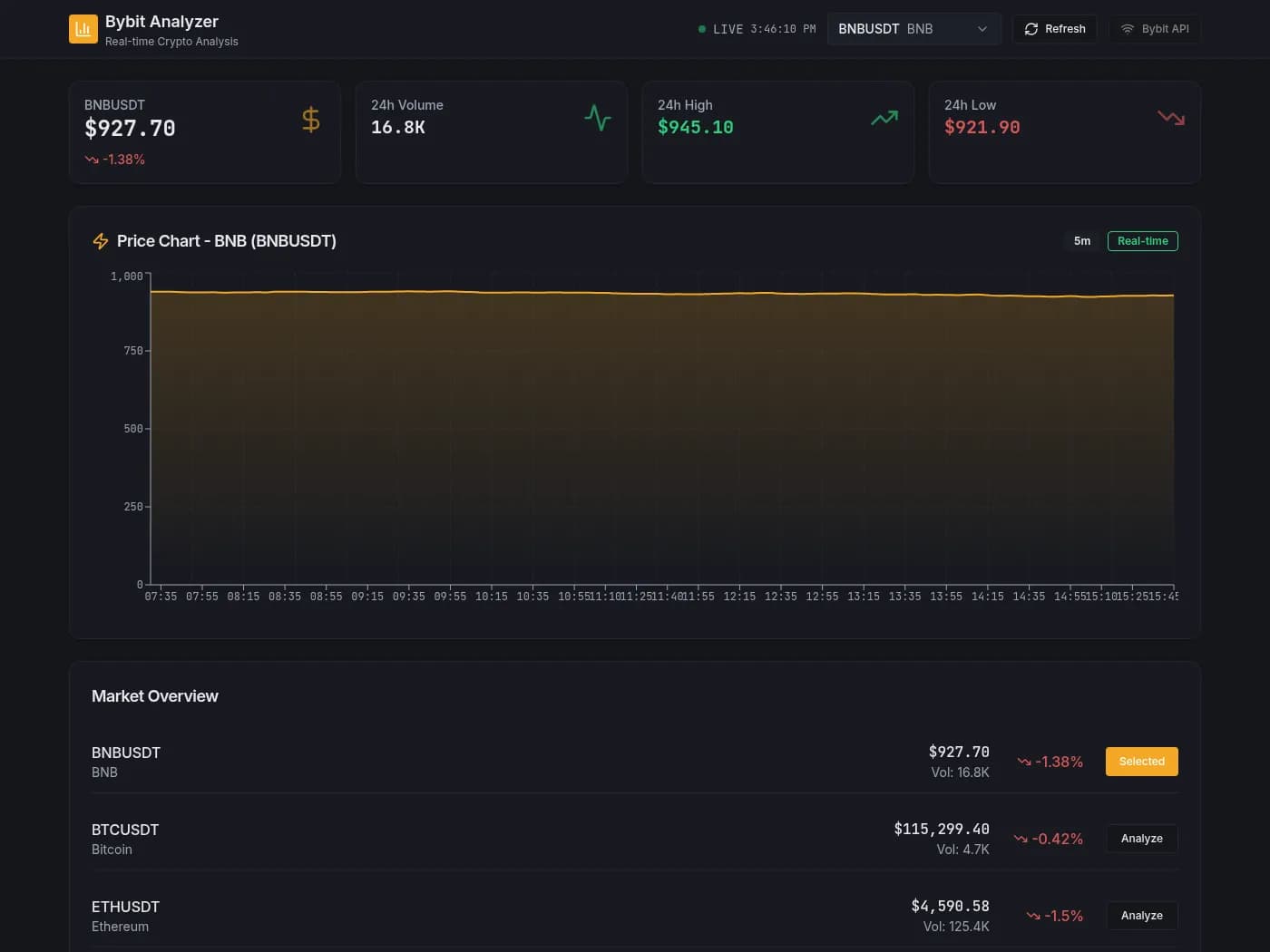 Bybit Real-Time Crypto Pair Analyzer