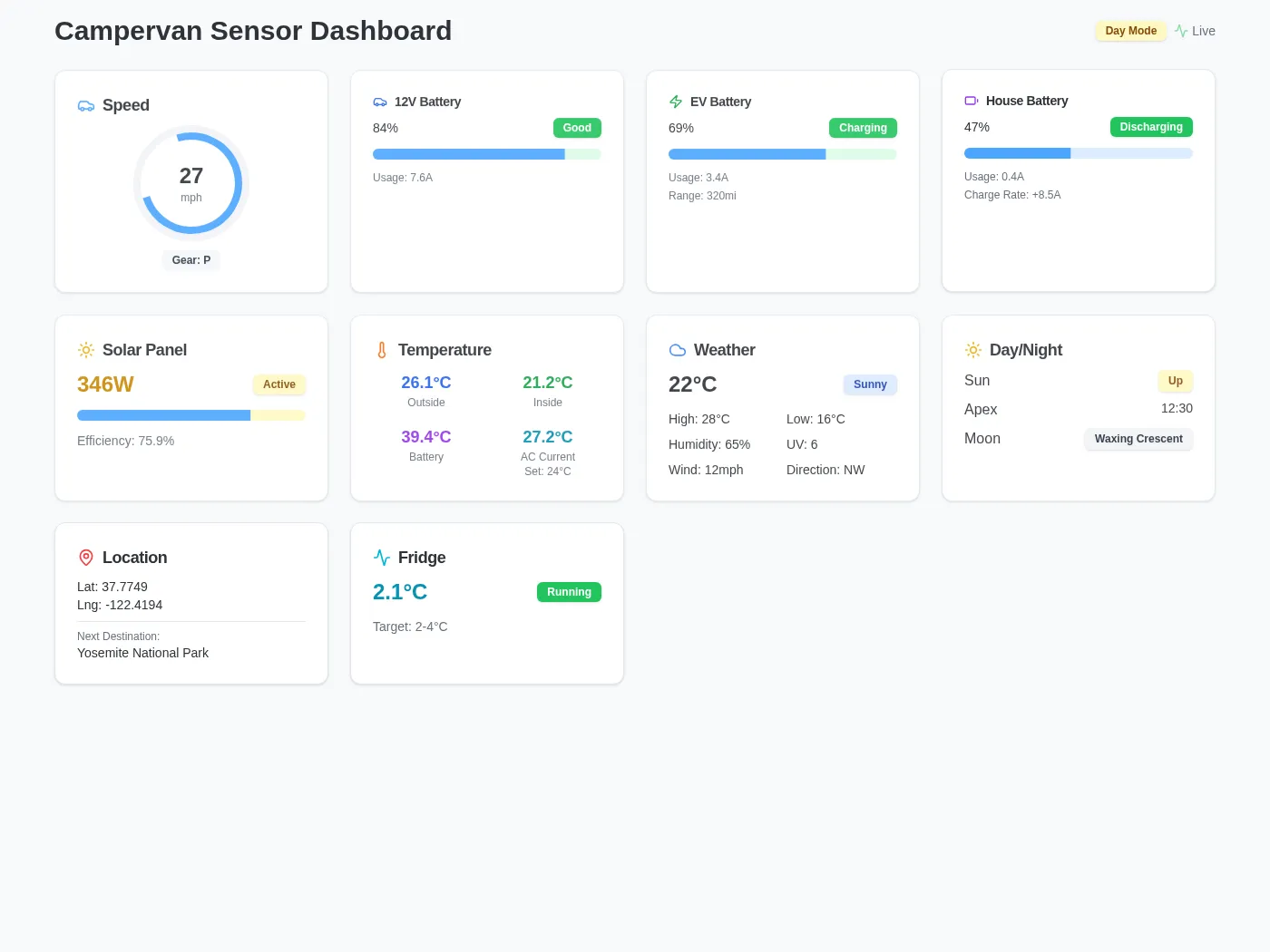 Campervan Sensor Dashboard