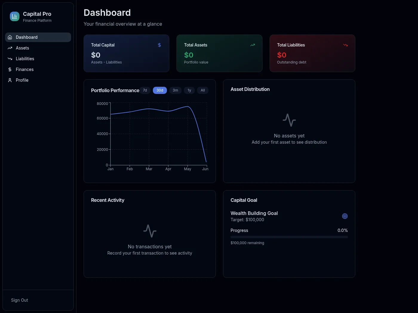 Capital Pro – Comprehensive Personal Finance Management Web Platform