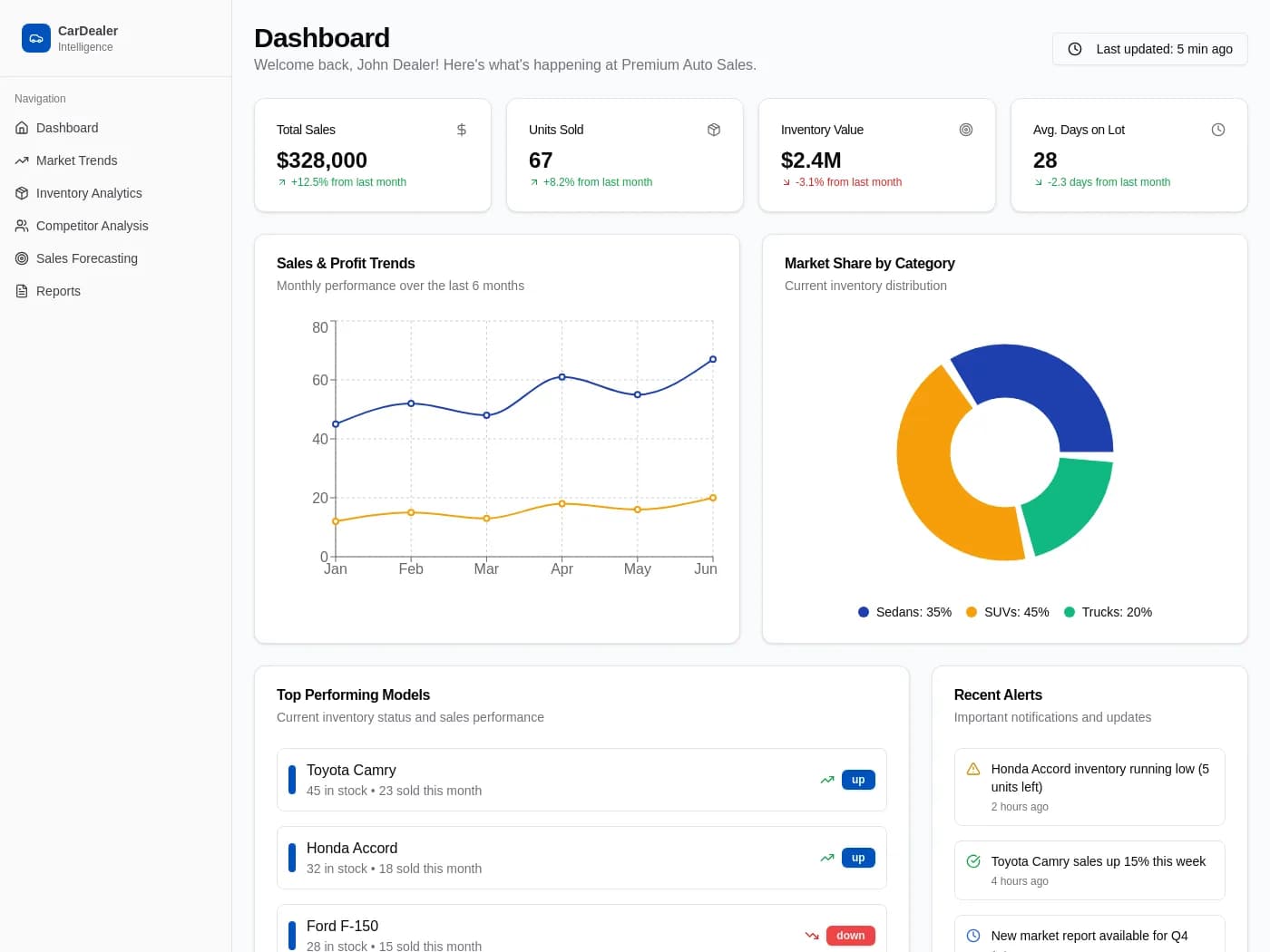 Car Dealer Market Intelligence Platform