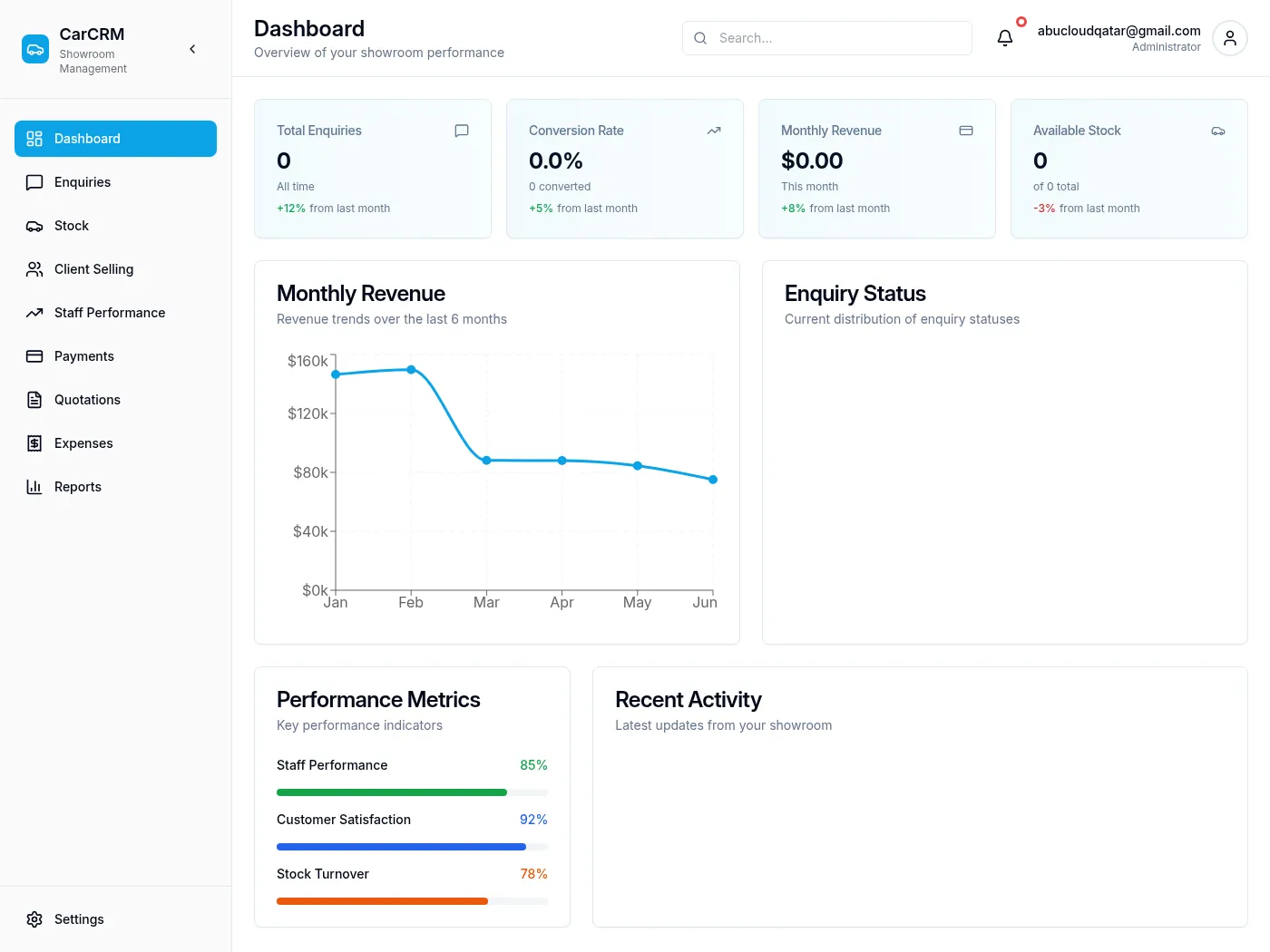 Hi-Tech Car Showroom CRM Dashboard