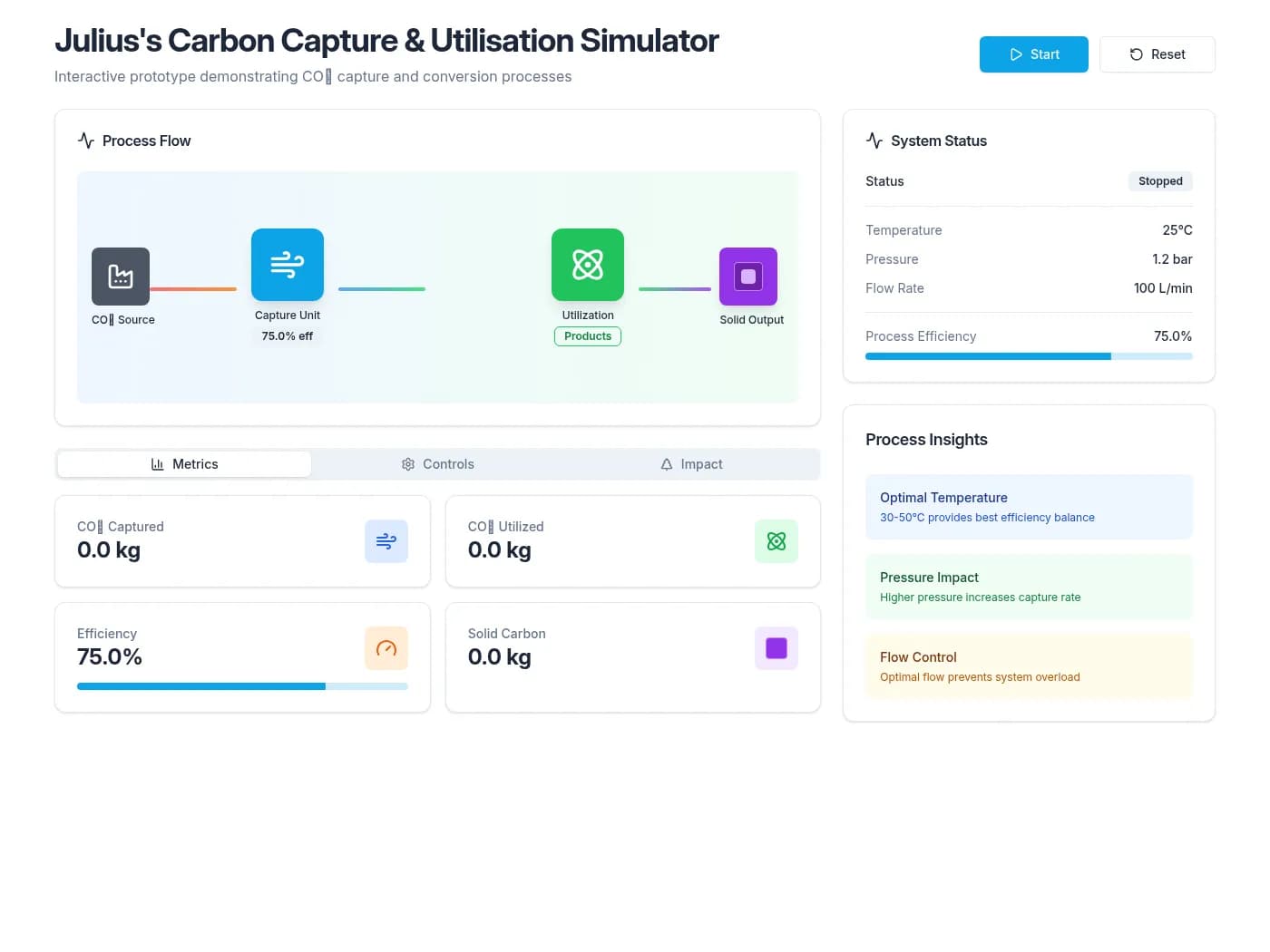 Carbon Capture and Utilisation Simulator