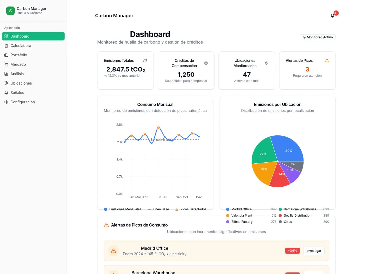 Carbon Footprint Calculator & Credits Portfolio Manager