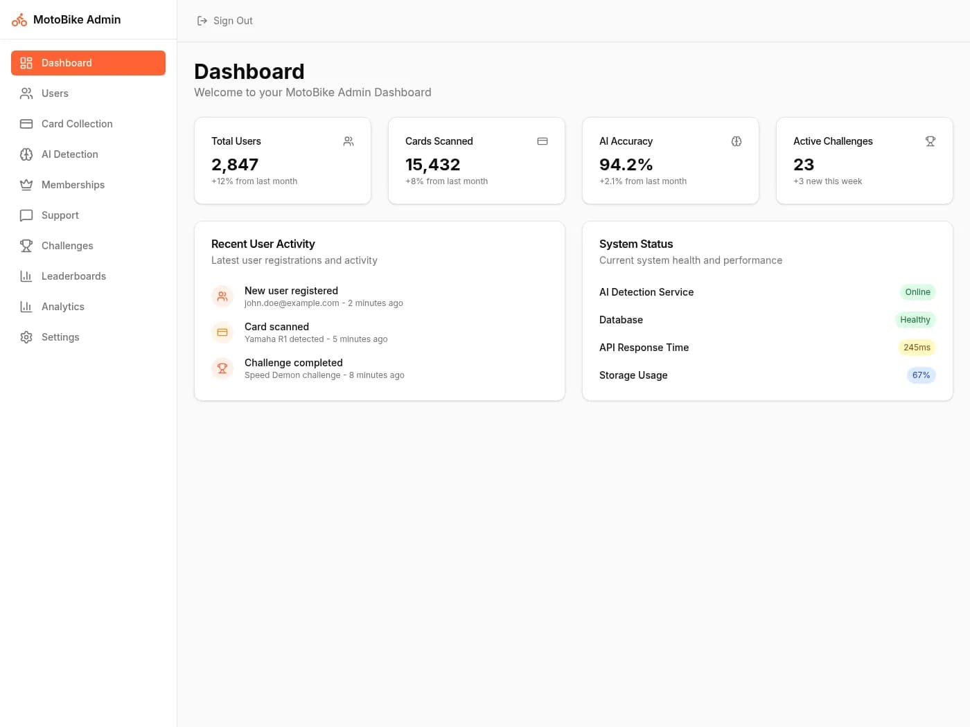 Card Scanner App Management Dashboard for Motorbike Enthusiasts