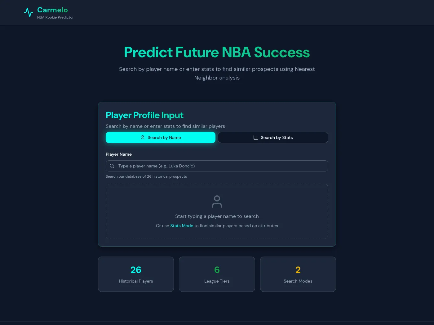 Carmelo: NBA Rookie Predictor – Projected WAR with Nearest Neighbor Analysis