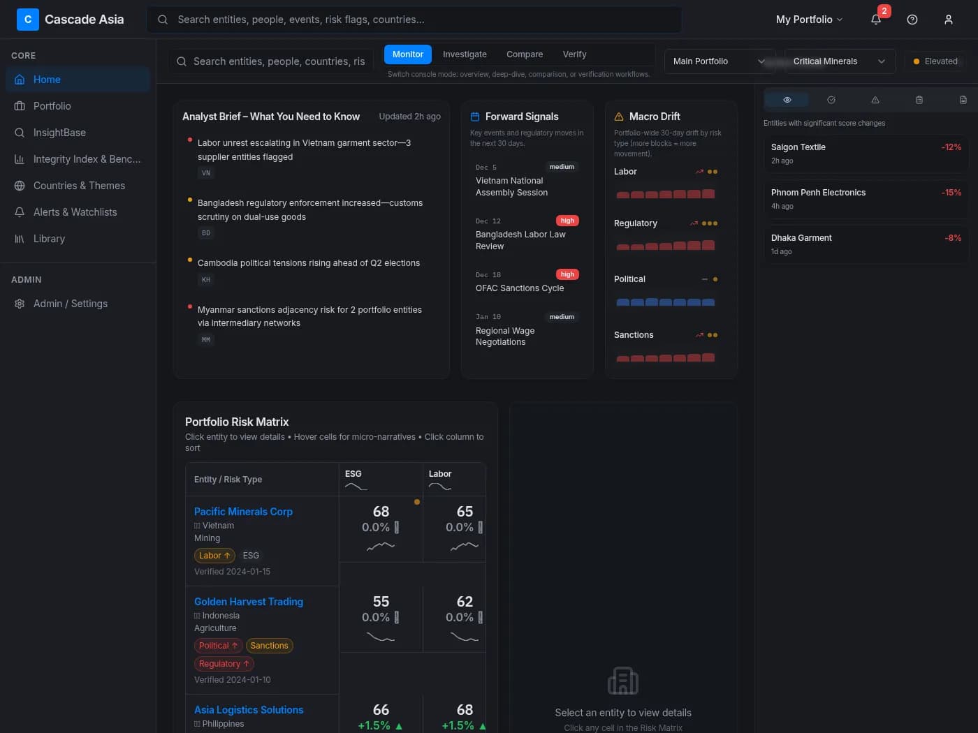 Cascade Asia Intelligence Platform Dashboard Prototype