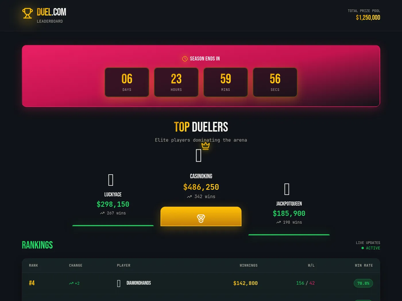 Casino-Style Duel Leaderboard Platform