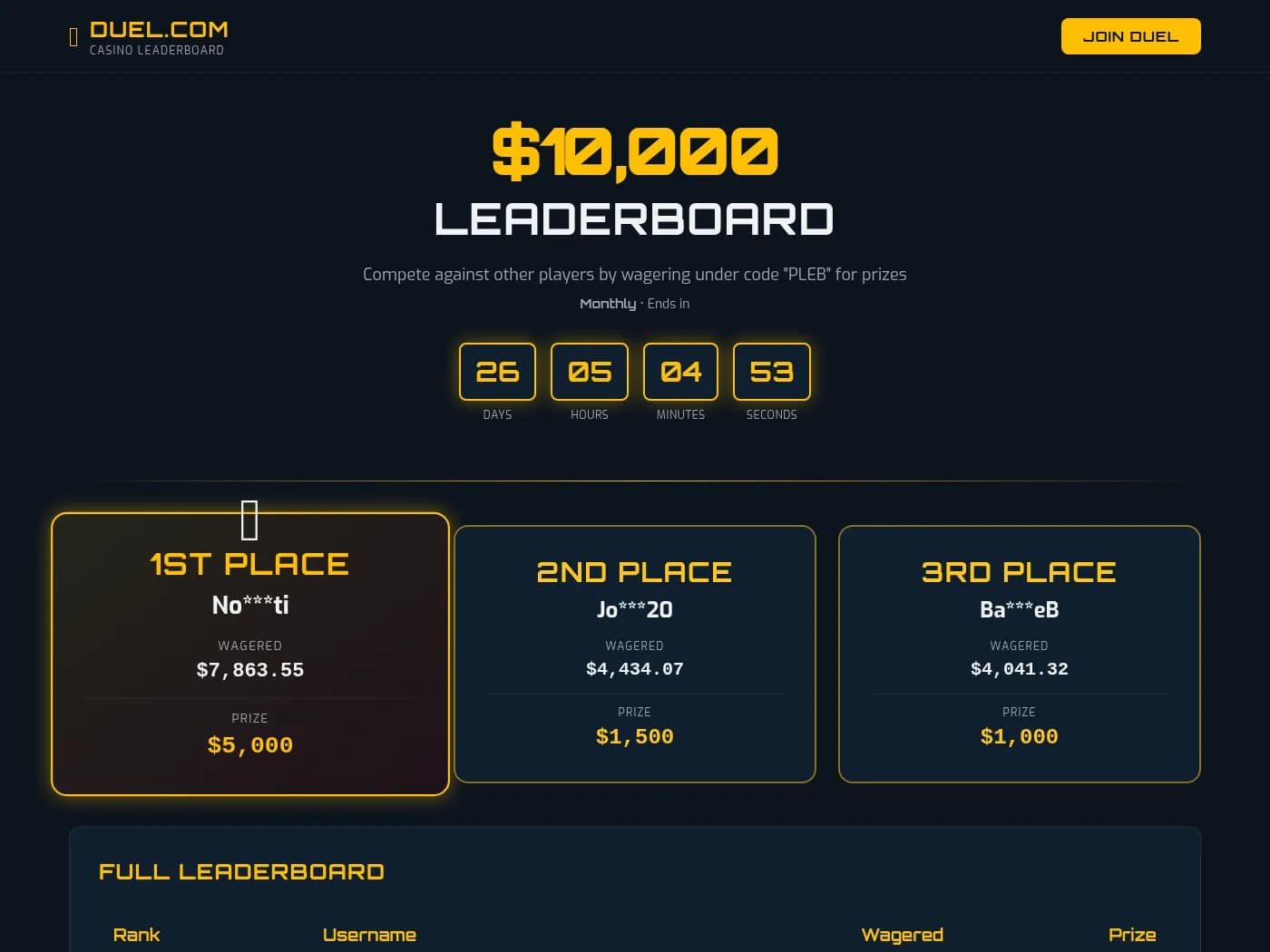 Casino-Style Leaderboard for Duel.com
