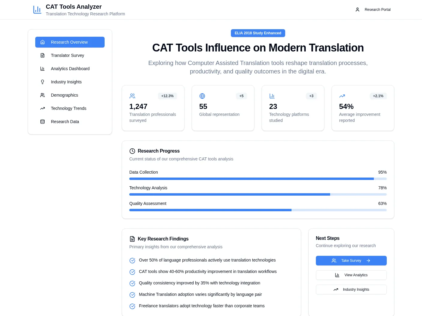CAT Tools Influence Analyzer: Exploring Tech's Role in Modern Translation