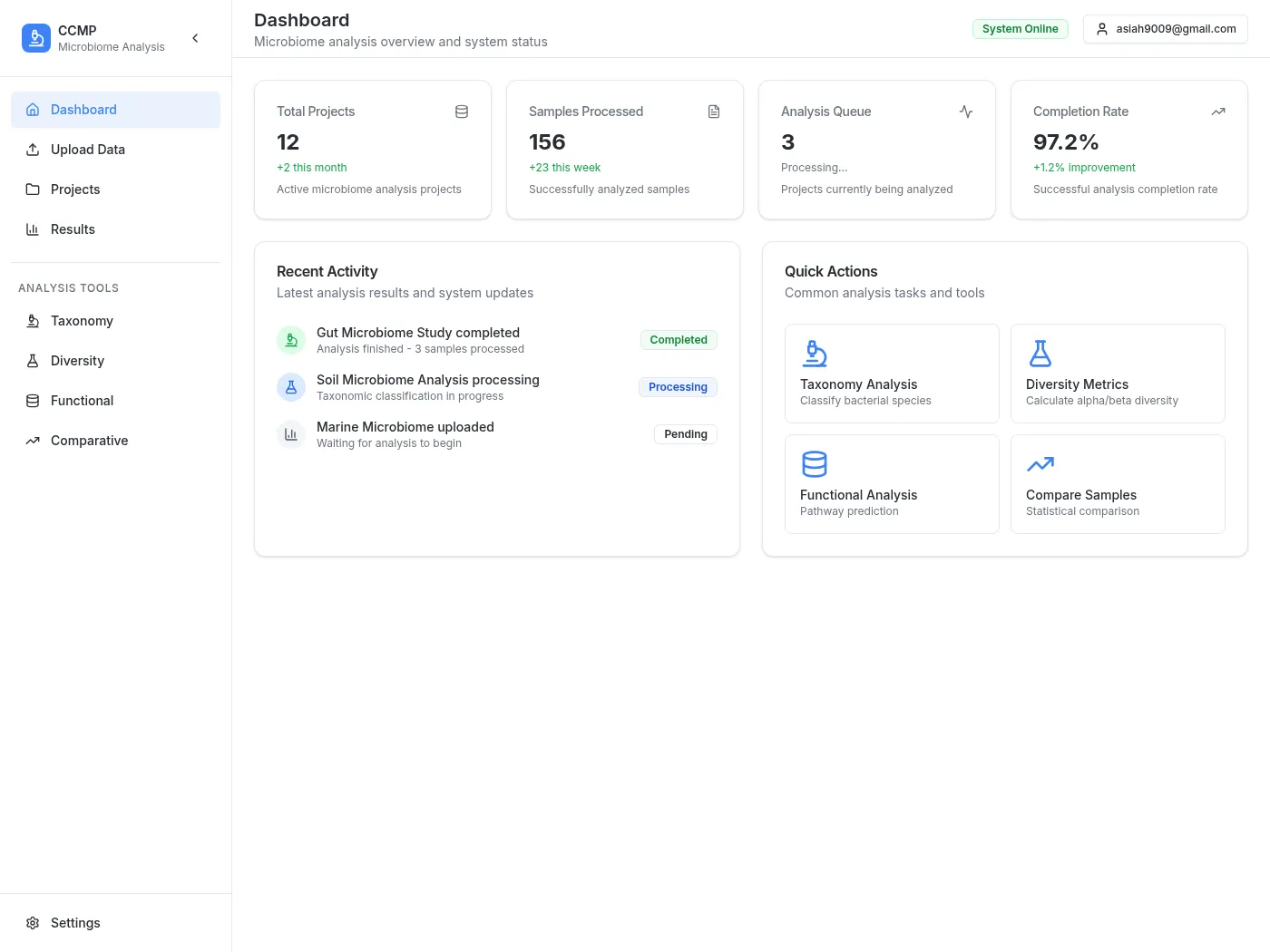 CCMP Microbiome Analysis SaaS Platform