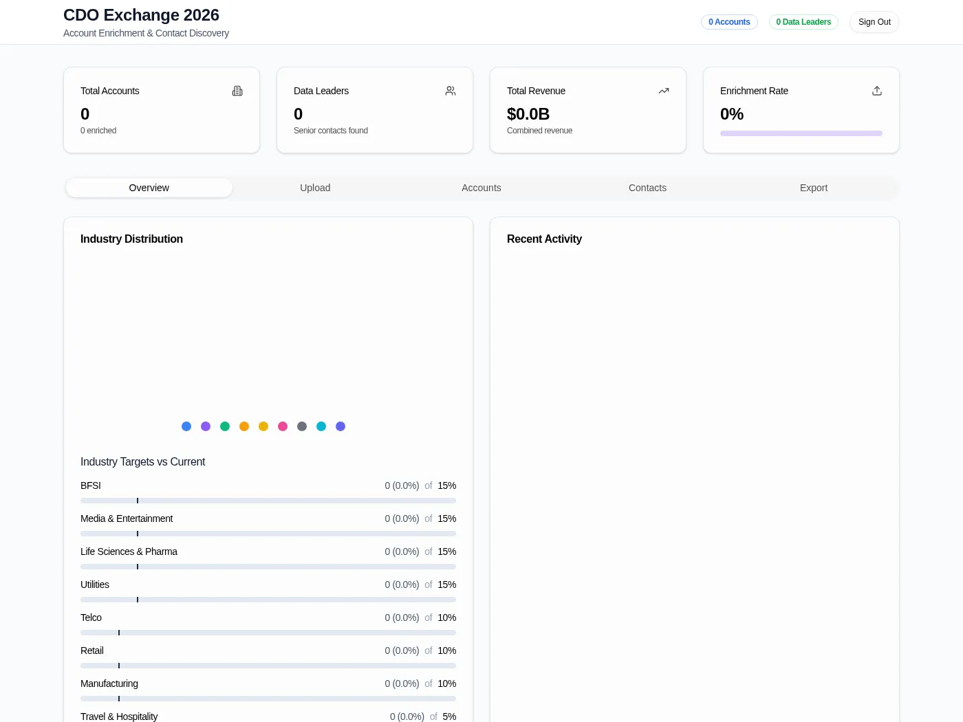 CDO Exchange 2026 Speaker Account Enrichment & Expansion Tool