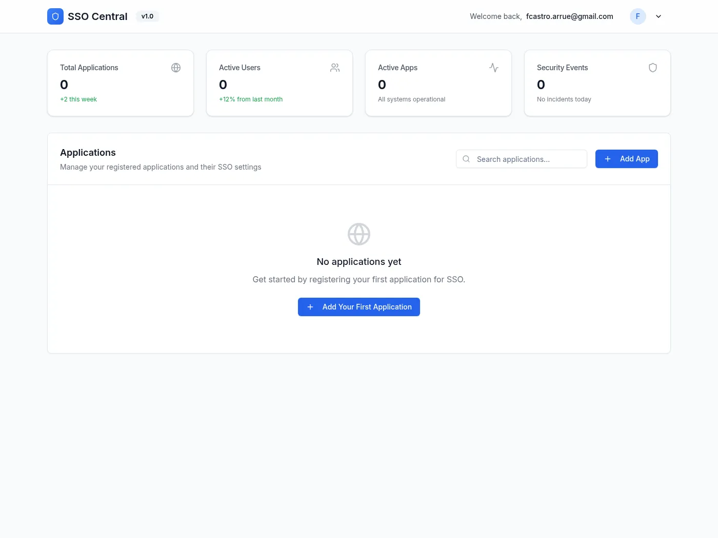 Centralized SSO for Application Authorization