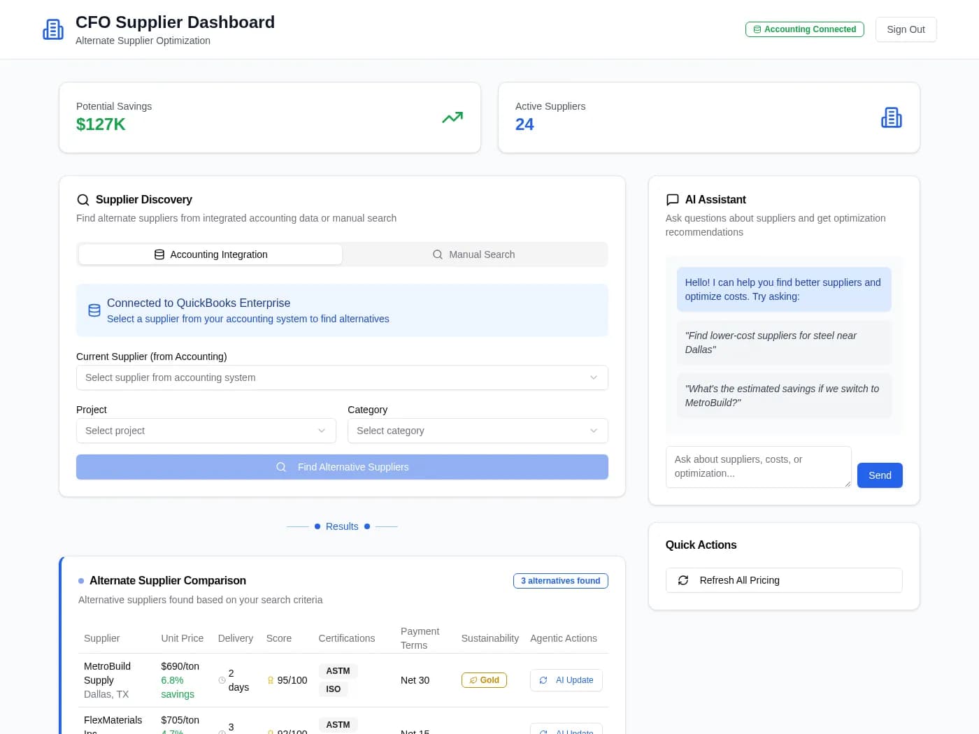 CFO Alternate Supplier Optimization Dashboard