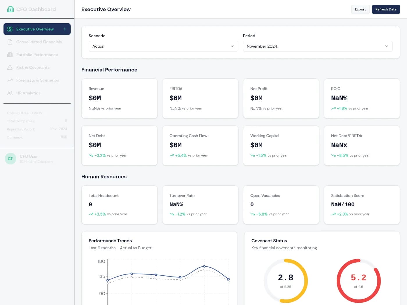 CFO Consolidated Dashboard for Multi-Subsidiary Holdings