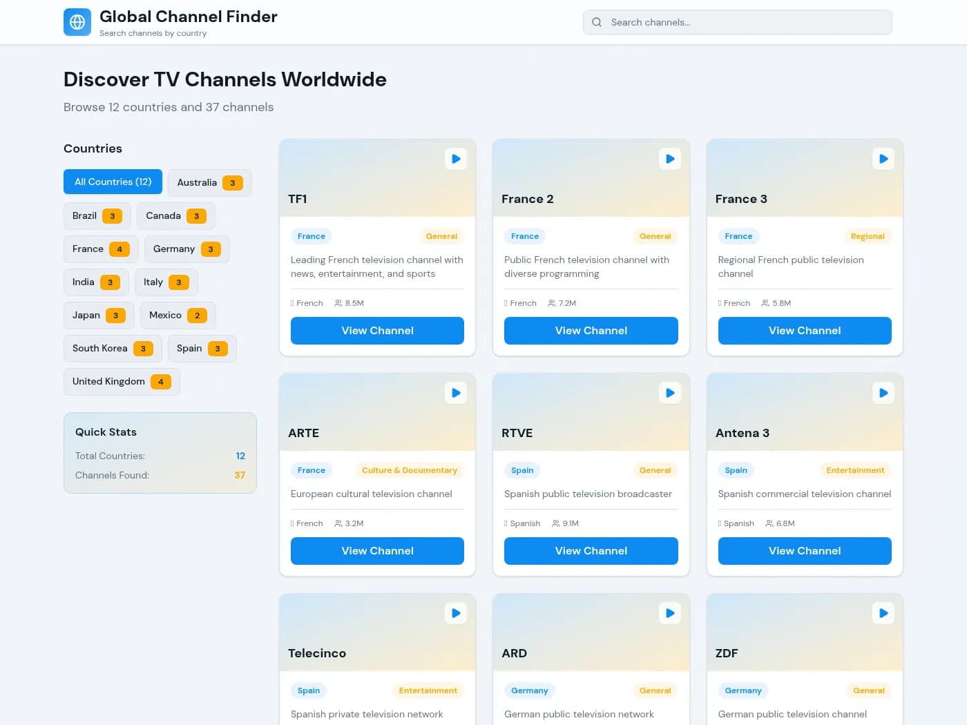 Global Channel Finder