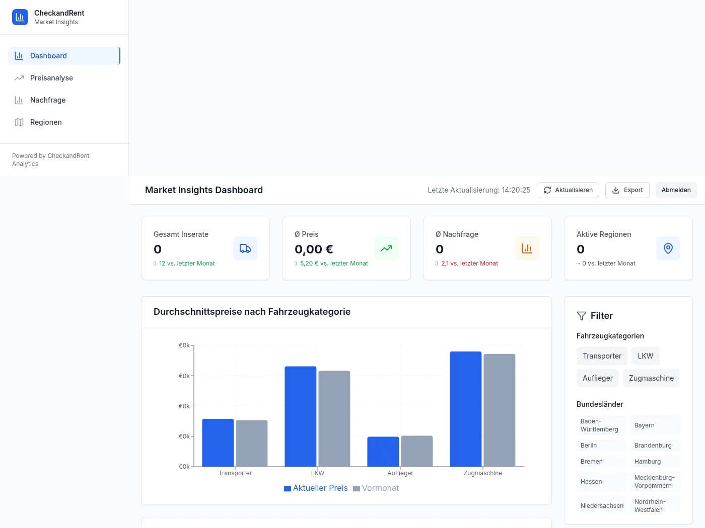 CheckandRent Market Insights Dashboard