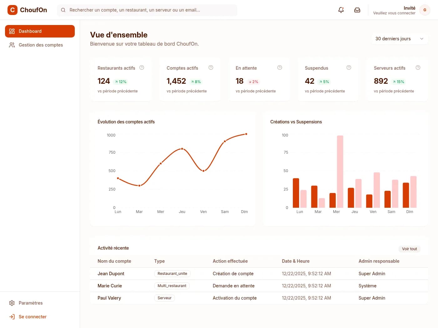 ChoufOn Admin Panel