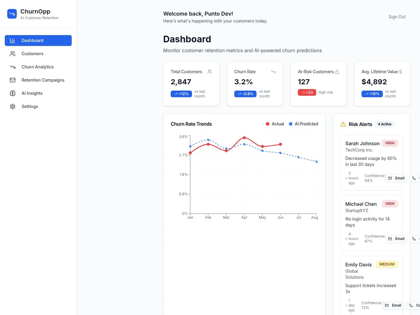 ChurnOpp - AI-Powered Customer Retention CRM
