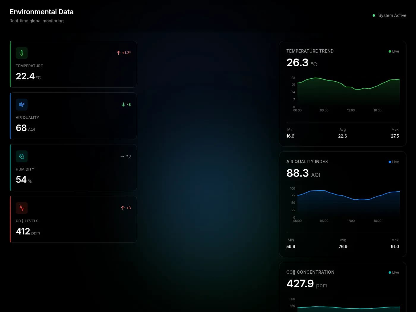 Cinematic 3D Environmental Data Globe Web App in Apple-style Dark Mode