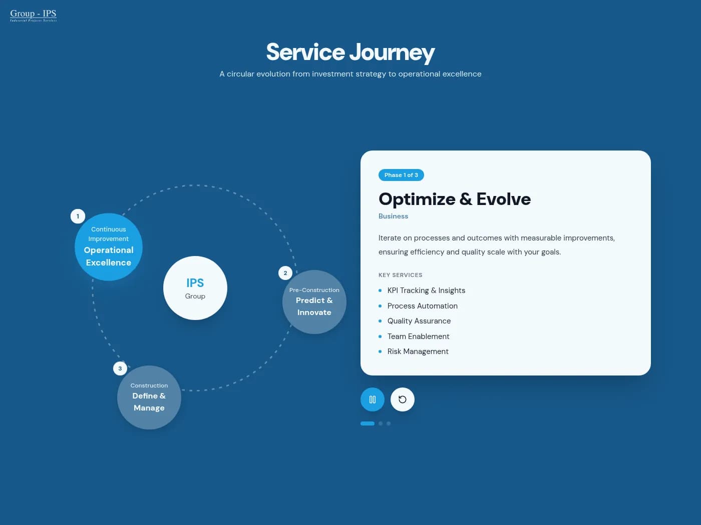 Customizable Circular Service Journey Animation
