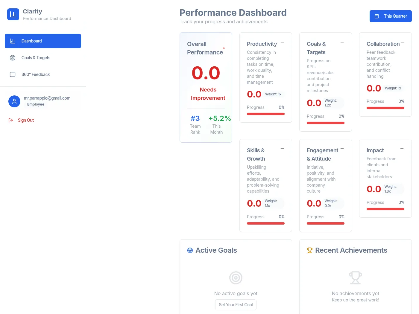 Clarity – Insightful & Motivating Employee Performance Dashboard