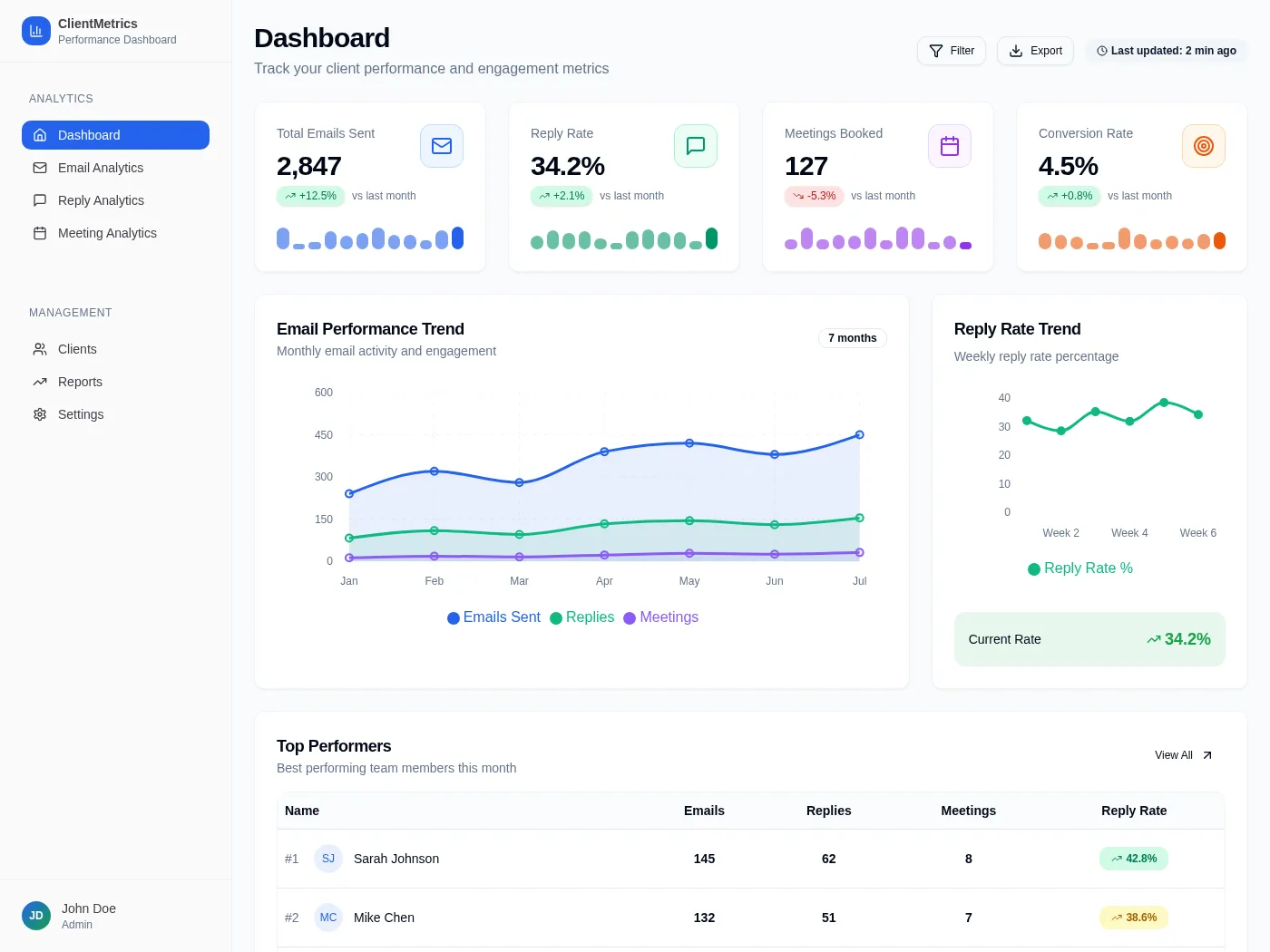 Client Performance Dashboard & Analytics