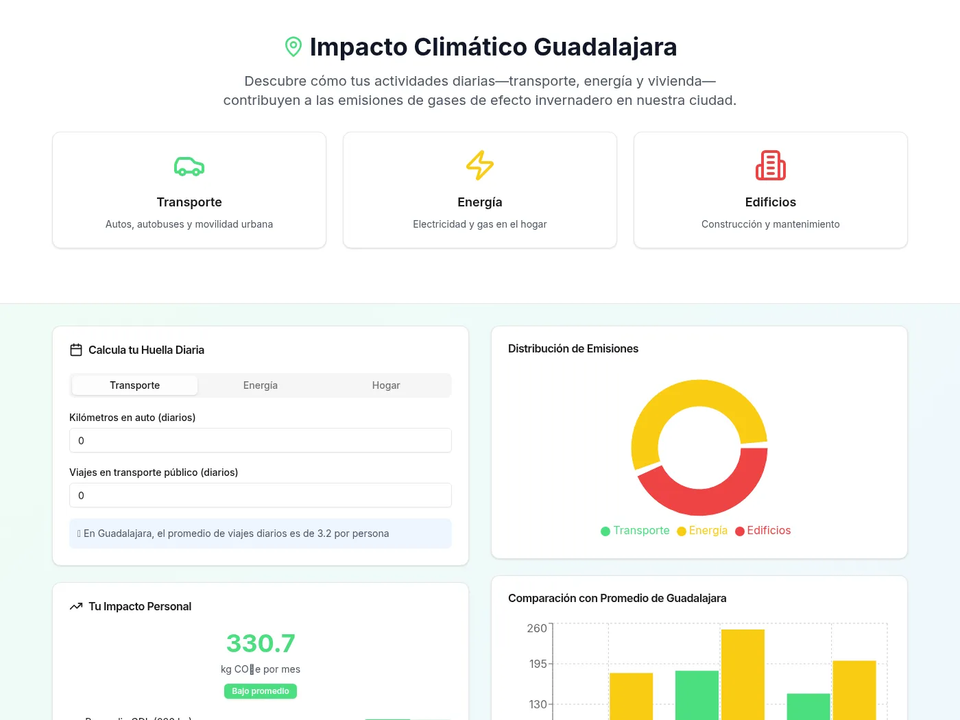 Climate Impact Visualizer: Connecting Daily Life in Guadalajara to Greenhouse Gas Emissions