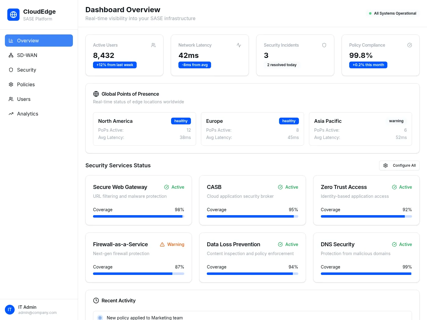CloudEdge SASE: Unified Cloud-Native Networking & Security Platform