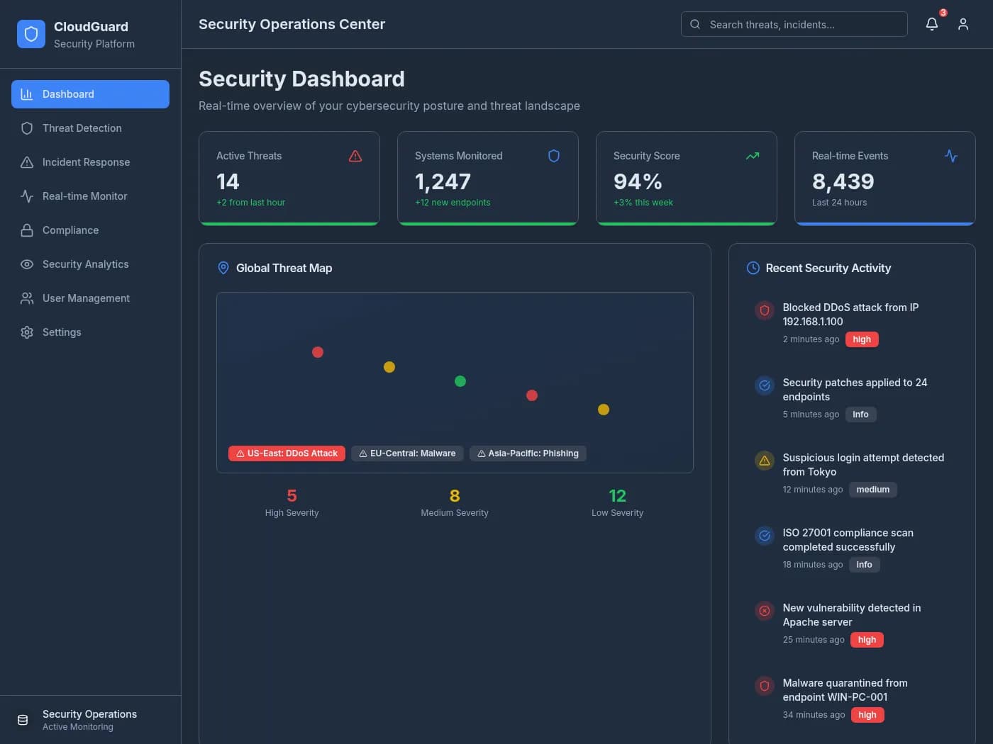 CloudGuard: Adaptive Cybersecurity Analytics Platform