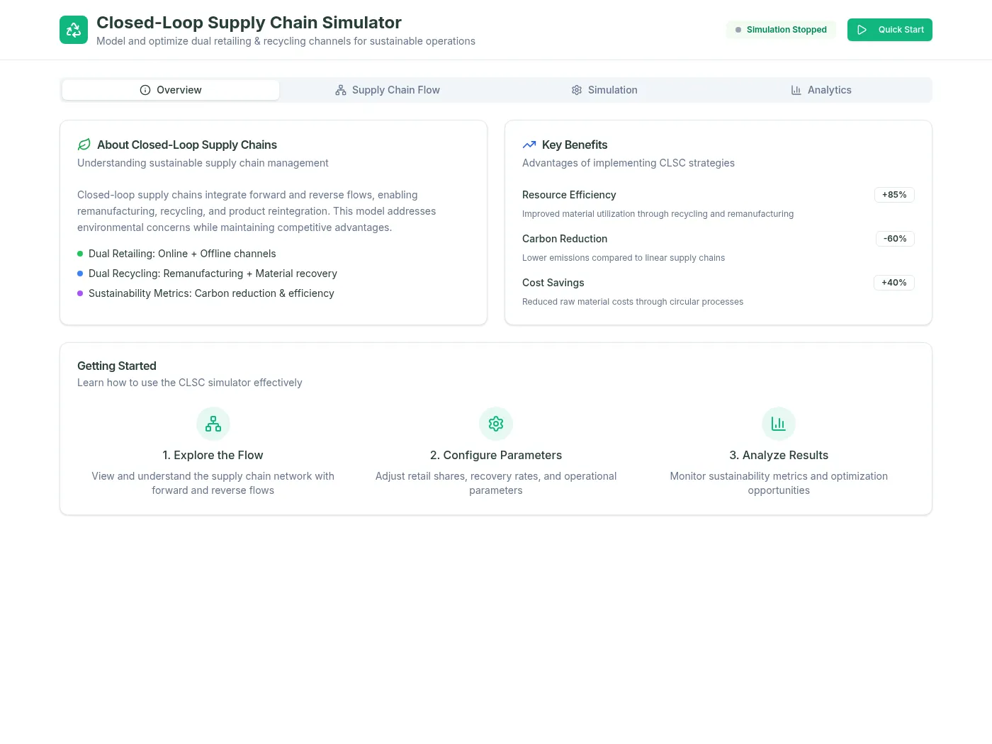 Closed-Loop Supply Chain Simulator with Dual Retailing and Recycling Channels
