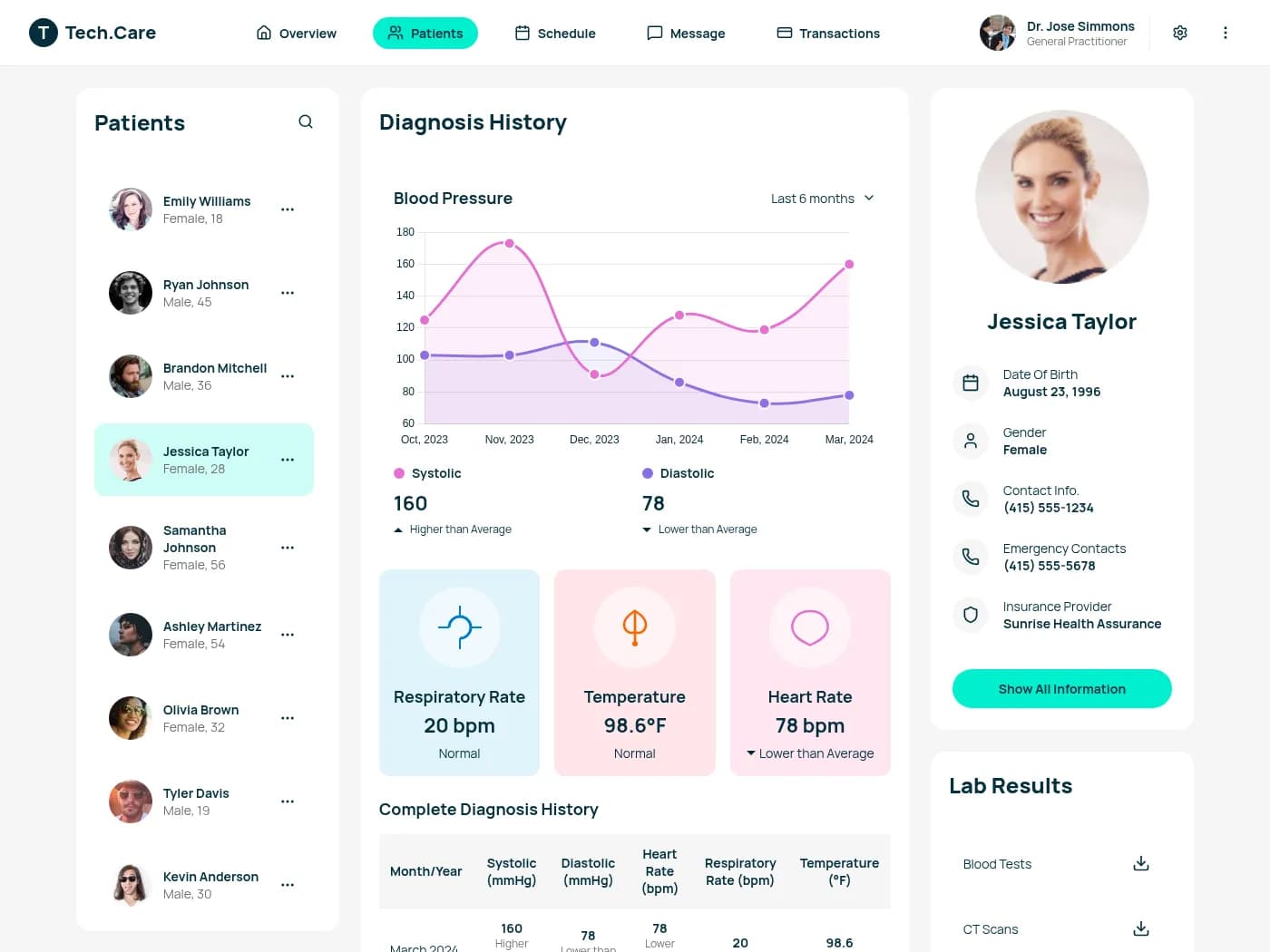 Coalition Patient Data Dashboard: Jessica Taylor Health Overview