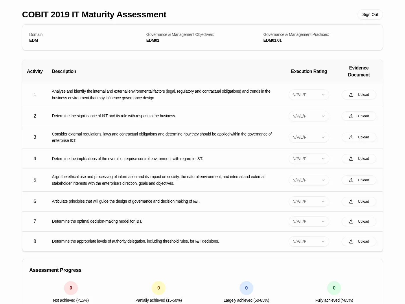 COBIT 2019 IT Maturity Assessment App
