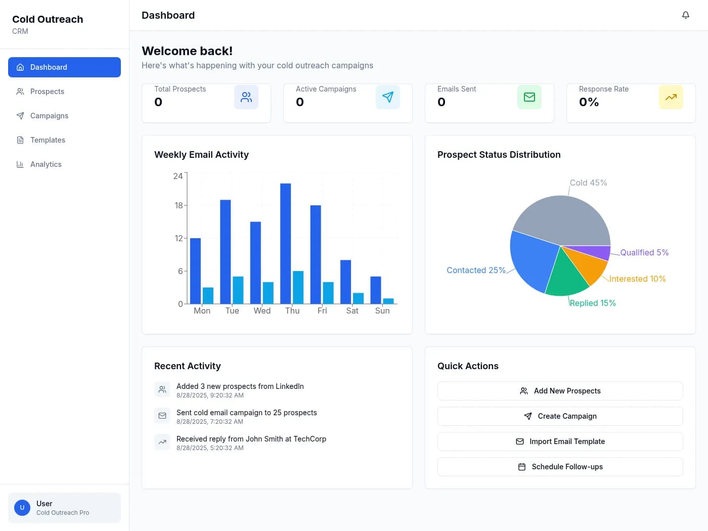 Cold Outreach CRM for Email and LinkedIn