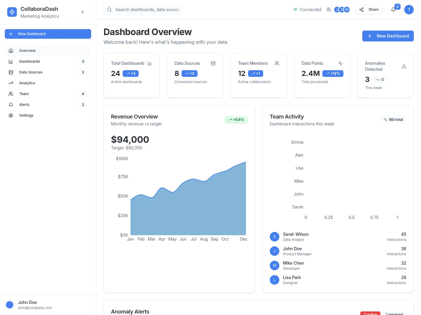 CollaboraDash: Real-Time Collaborative Data Dashboard for SMEs