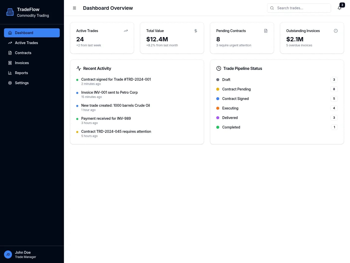 Commodity Trade Workflow Dashboard