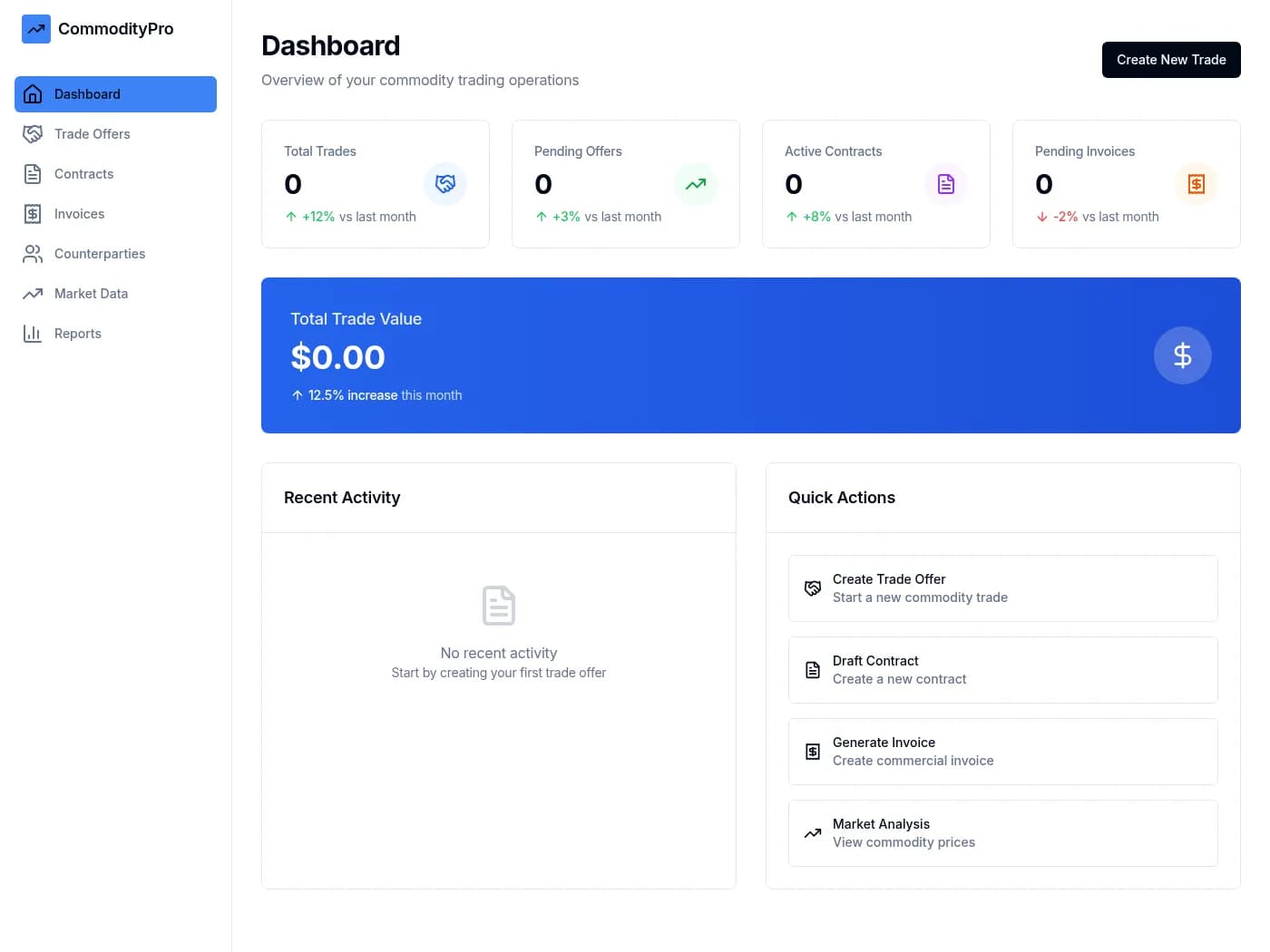 End-to-End Commodity Trading Dashboard