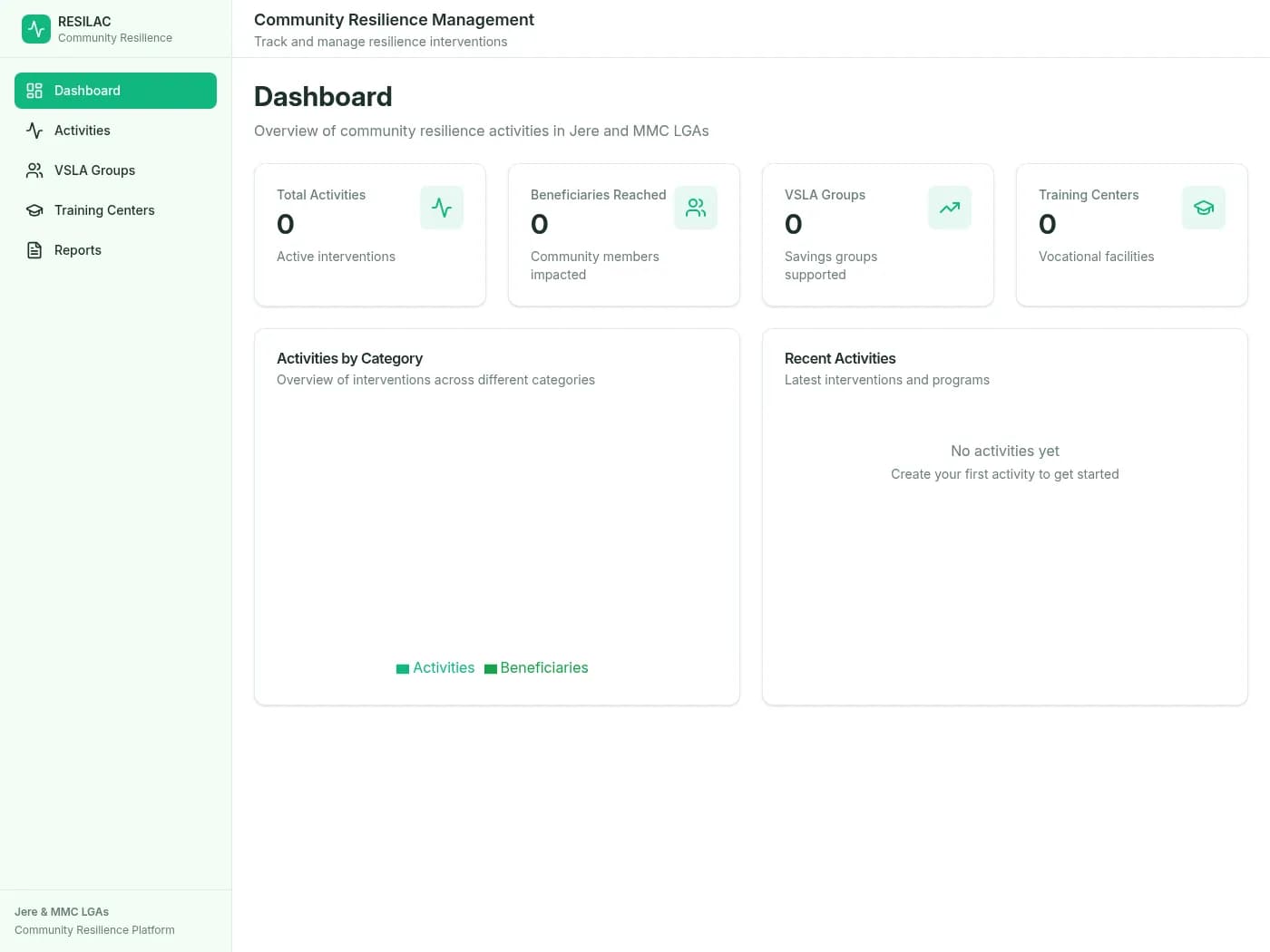 Community Resilience Activity Management Platform