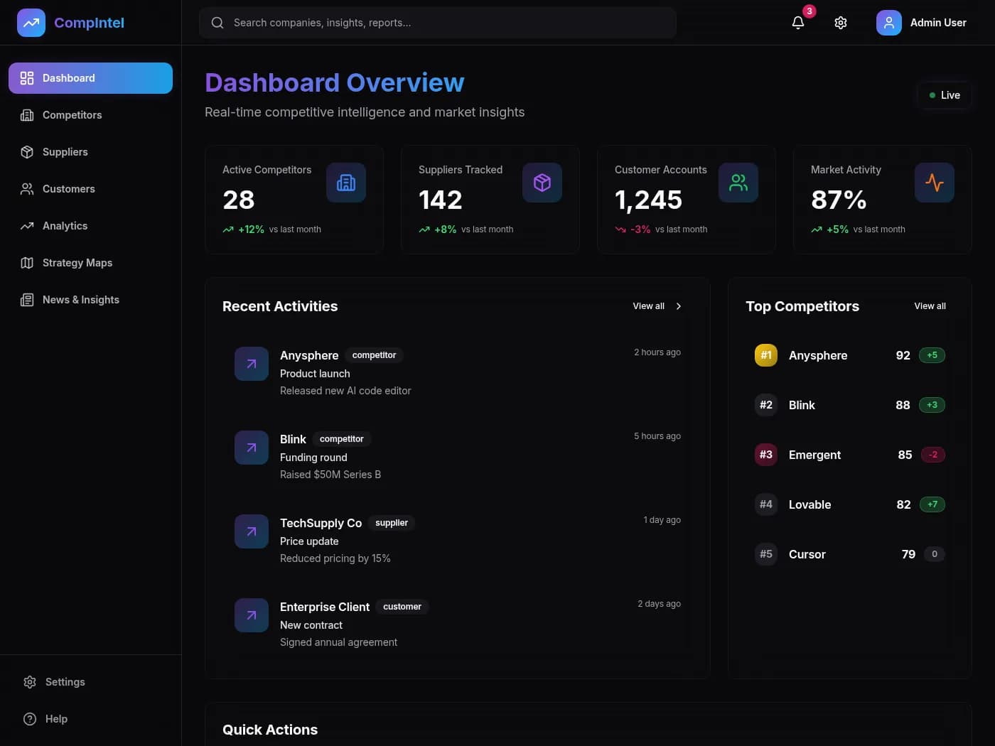 Competitive Intelligence Dashboard Designer