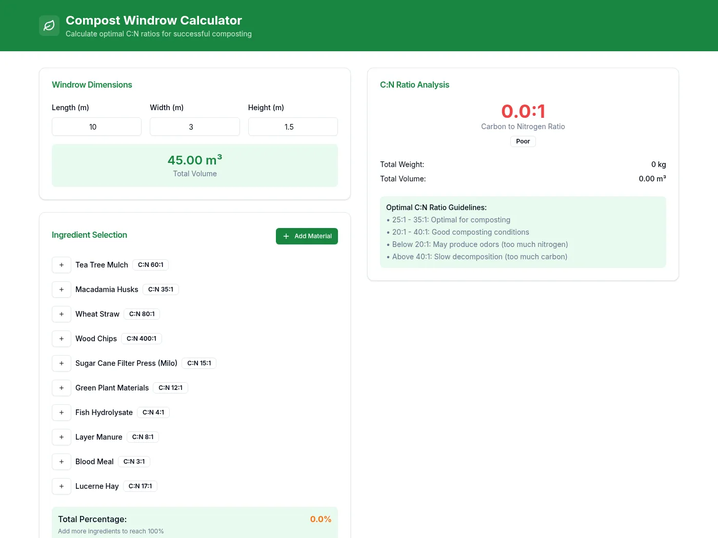 Compost Windrow C:N Ratio Calculator