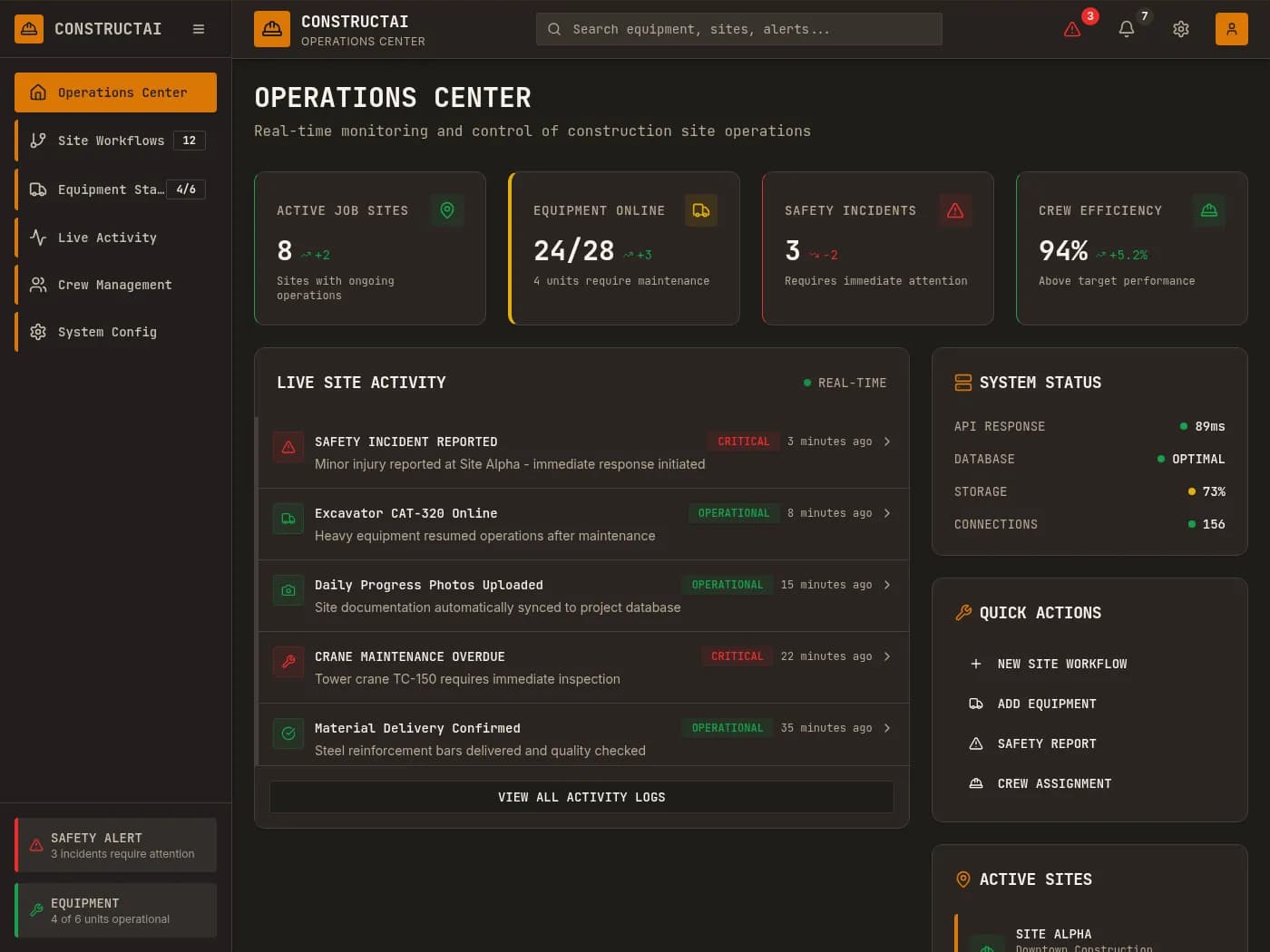 Construction AI Admin Dashboard