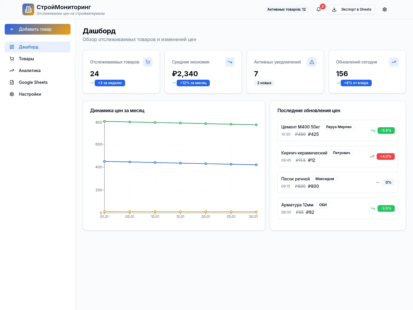 Мониторинг цен на строительные материалы с парсером и Google Sheets