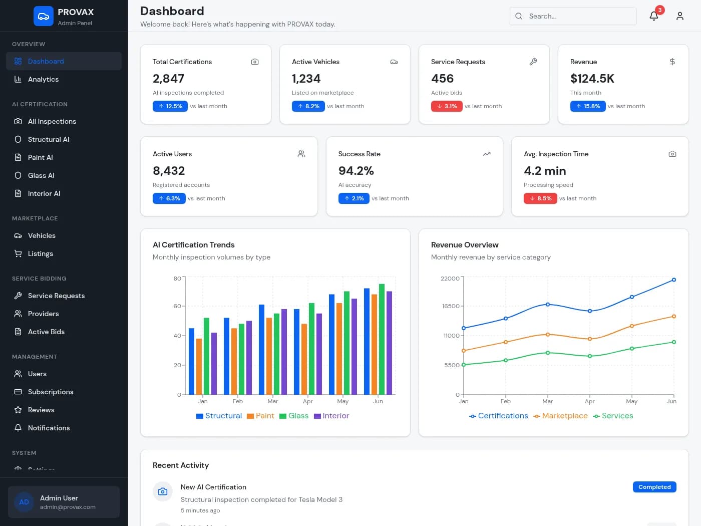 Adaptive Control Panel UI Designer